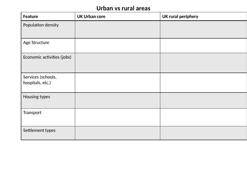 Edexcel B Geography: Topic 5 EQ1 | Teaching Resources