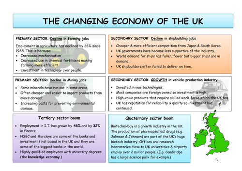 Edexcel B Geography: Topic 5 EQ1 | Teaching Resources