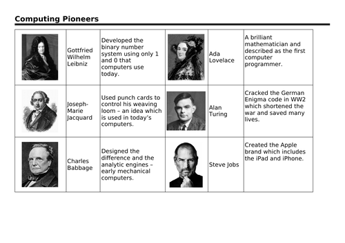 Computing Pioneers - people who made a difference | Teaching Resources