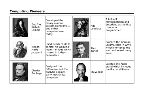 Computing Pioneers - people who made a difference | Teaching Resources
