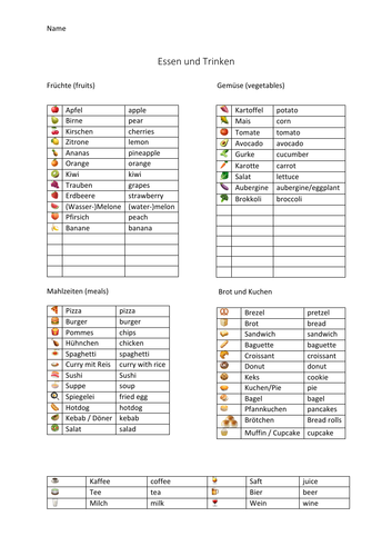 Essen und Trinken - Vocabulary Sheet | Teaching Resources