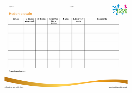 Sensory Work With Food - Hedonic Scale Worksheet | Teaching Resources