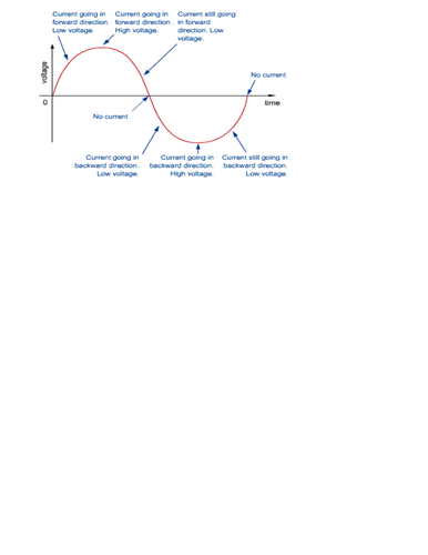 AQA GCSE Physics (9-1) - P5.1 Alternating current FULL LESSON ...