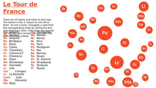 Le Tour De France: French tense board game | Teaching Resources
