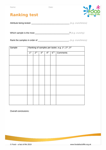 Ranking Test worksheets | Teaching Resources