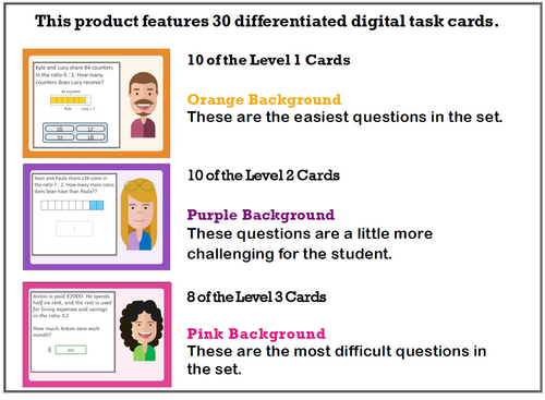 Ratio- Differentiated Boom Cards | Teaching Resources