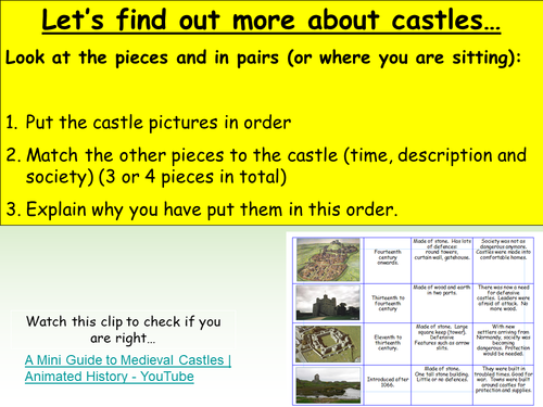 Castles Introduction | Teaching Resources