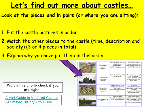 Castles Introduction | Teaching Resources