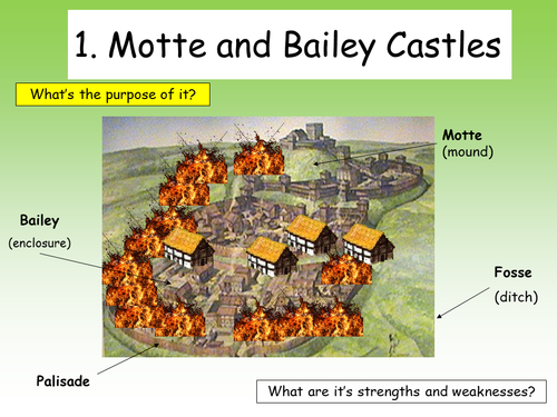 Castles Introduction | Teaching Resources