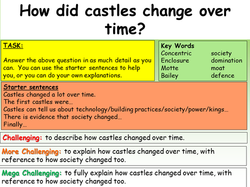Castles Introduction | Teaching Resources