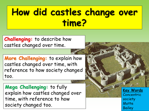 Castles Introduction | Teaching Resources