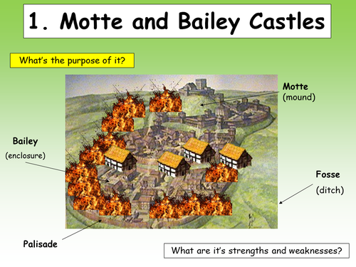 Castles Introduction | Teaching Resources