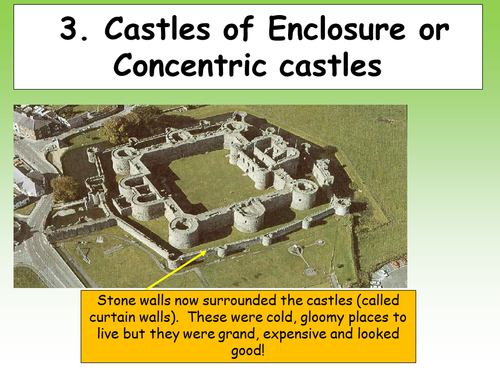 Castles Introduction | Teaching Resources