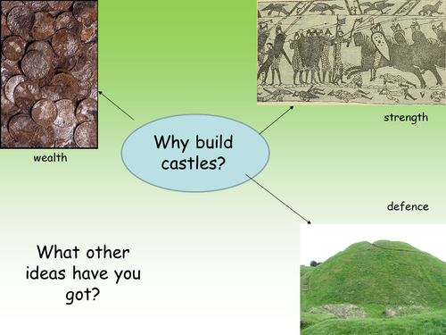 Castles Introduction | Teaching Resources