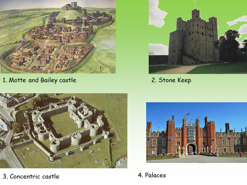 Castles Introduction | Teaching Resources