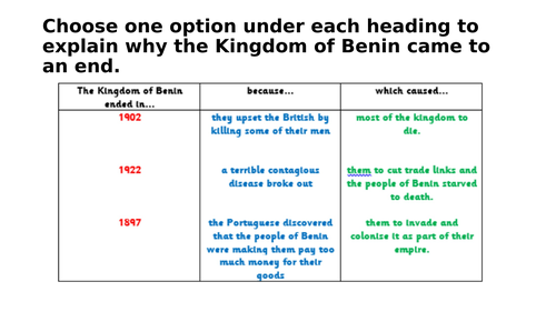 Kingdom of Benin | Teaching Resources