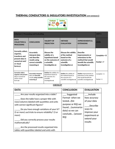Thermal Insulators & Conductors Lab | Teaching Resources