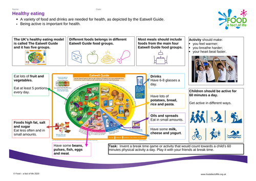Healthy eating Knowledge Organiser 5-7 years | Teaching Resources