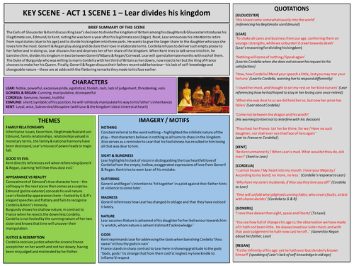 King Lear Key Moments | Teaching Resources