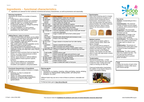 Ingredients - functional characteristics Knowledge Organiser 11-14 ...