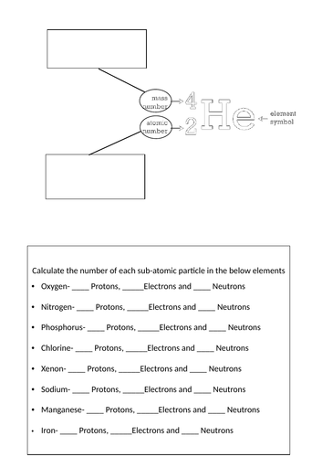 Atomic Structure and Radiation | Teaching Resources