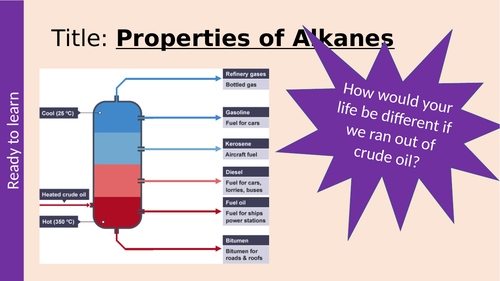 Properties of Alkanes GCSE Organic Chemistry AQA | Teaching Resources