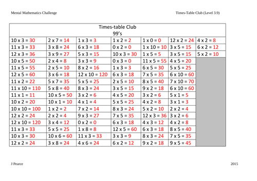 Mental Maths Challenge Lower KS2 Including Answer Sheets | Teaching ...