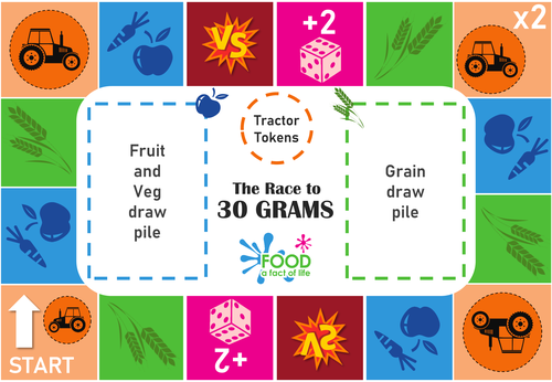 The race to 30 grams board game | Teaching Resources