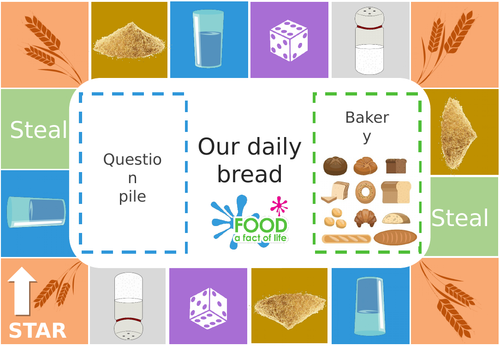Our daily bread game | Teaching Resources