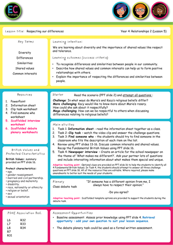 Respecting Differences | Teaching Resources