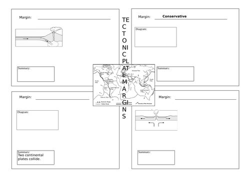 KS3 Natural Hazards / Tectonics / Restless Earth - Full Unit with All ...