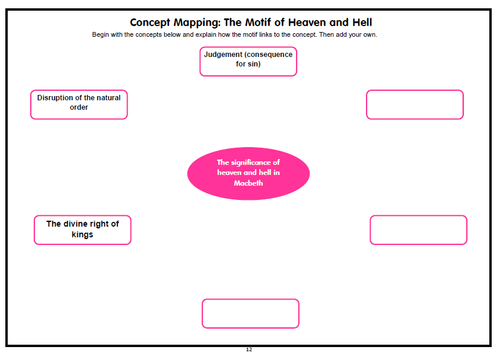 Macbeth - Key Motifs - Stretch and Challenge Booklet | Teaching Resources