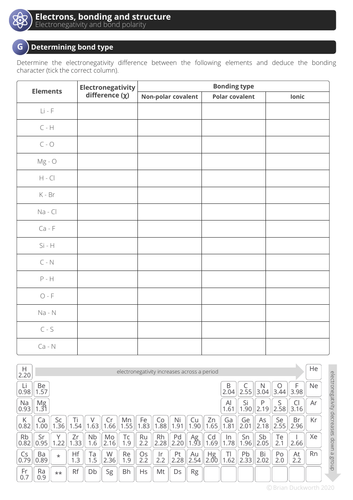 Electronegativity and Bond Polarity - Student notes and activities ...