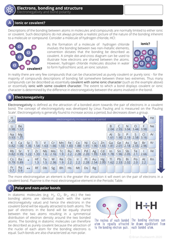 Electronegativity and Bond Polarity - Student notes and activities ...