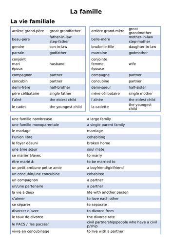 La famille et le mariage en France | Teaching Resources