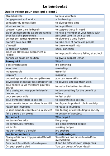 Le bénévolat | Teaching Resources