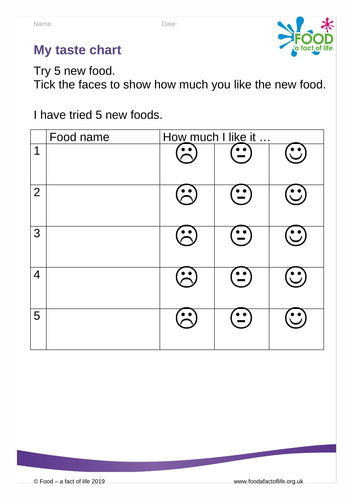 Food route - My taste chart | Teaching Resources