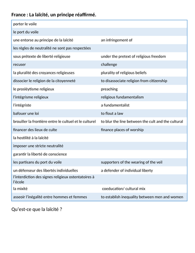 La religion et la laïcité | Teaching Resources