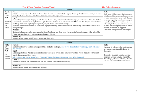 Tudors (Monarchs) Year 4 History Planning 10 lessons | Teaching Resources