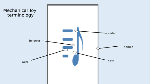 KS2 Cam Toys - Space and Planets | Teaching Resources