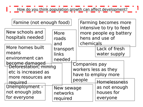 KS3 Population Change and Migration - Full Unit with All Resources ...