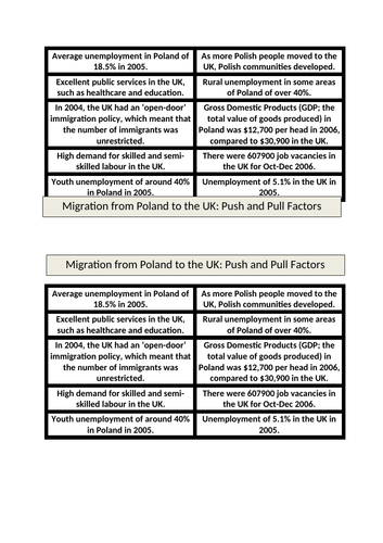 KS3 Population Change and Migration - Full Unit with All Resources ...