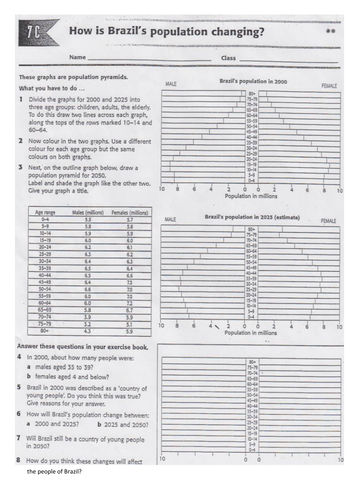 KS3 Population Change and Migration - Full Unit with All Resources ...