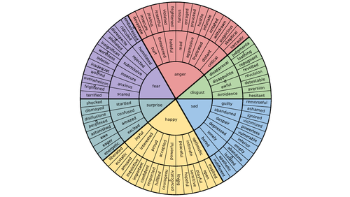 Word Wheel | Teaching Resources