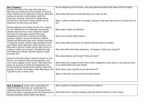 Romeo and Juliet Act 3 comprehension questions | Teaching Resources