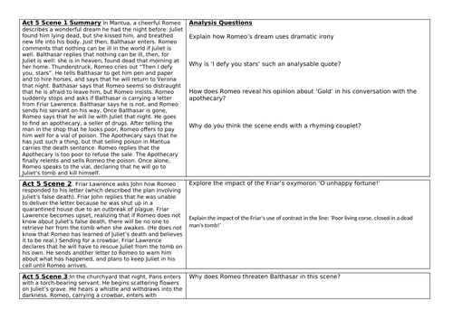 Act 5 Romeo and Juliet comprehension questions | Teaching Resources