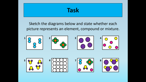 Gcse Aqa Chemistry C1 Atoms Powerpoint Teaching Resources