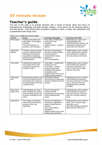 50 minute lessons teacher's guide | Teaching Resources