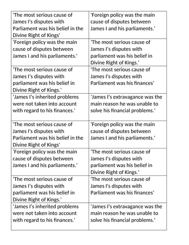James I/IV Revision | Teaching Resources
