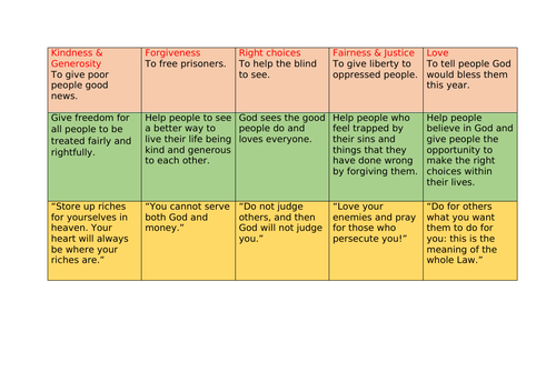 RE: What would Jesus do? | Teaching Resources